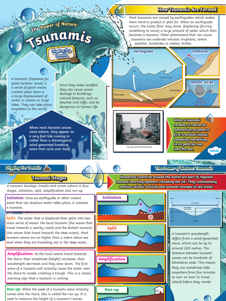 Understanding Tsunamis: Causes & Stages | PDF | Tsunami | Volcano