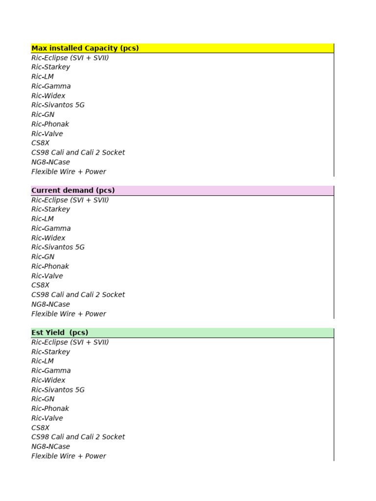Chart in Microsoft PowerPoint | PDF | Manufactured Goods | Computing