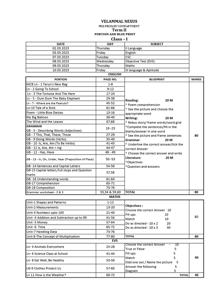 Class-I - Term II Portions & Blue Print | PDF