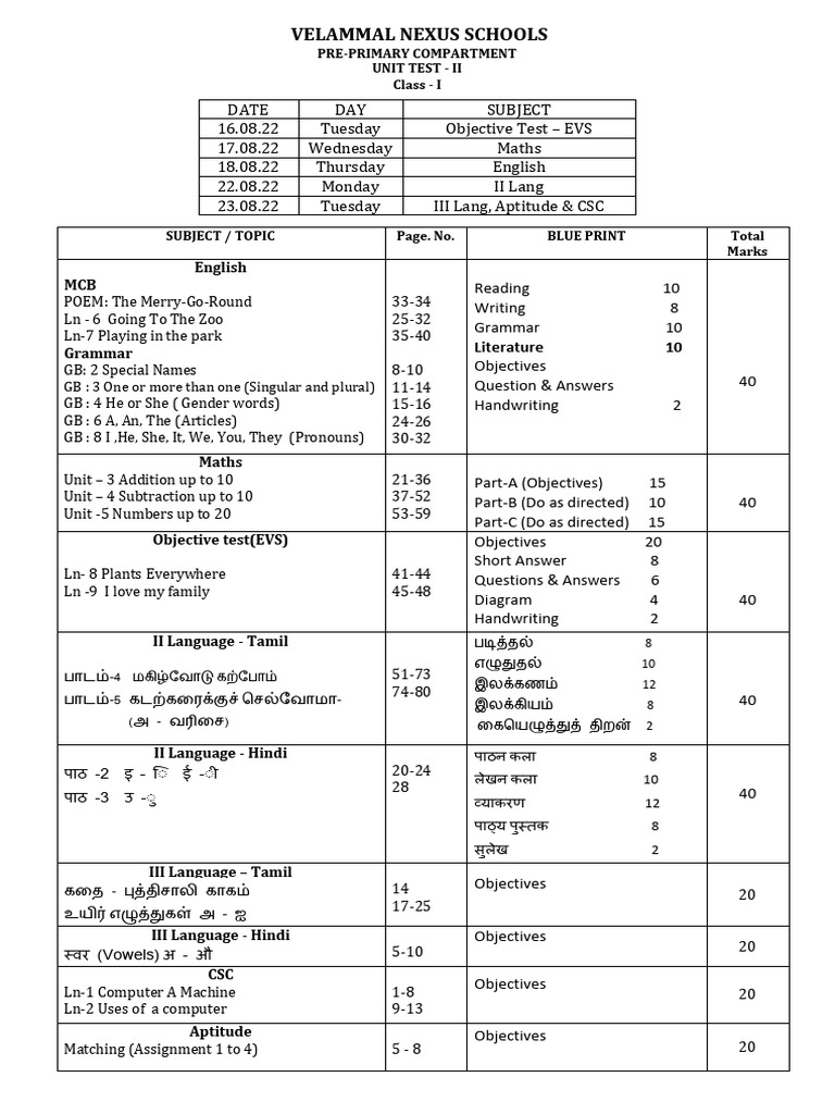 CLASS I & II - UNIT-II Portion & Blue Print-1 | PDF