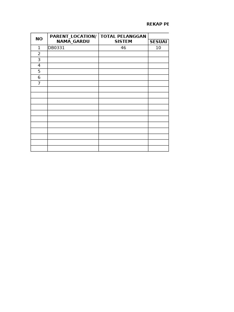Format Pekerjaan Survey Pelanggan Per GD | PDF