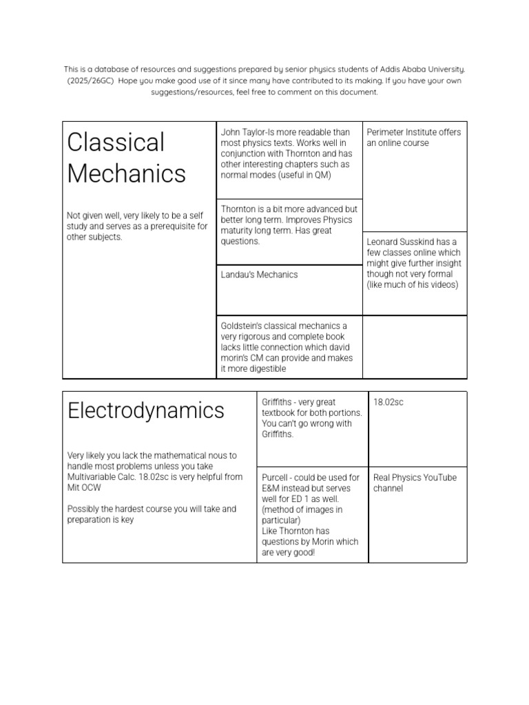 Physics Study Resources for Students | PDF | Algebra | Physics