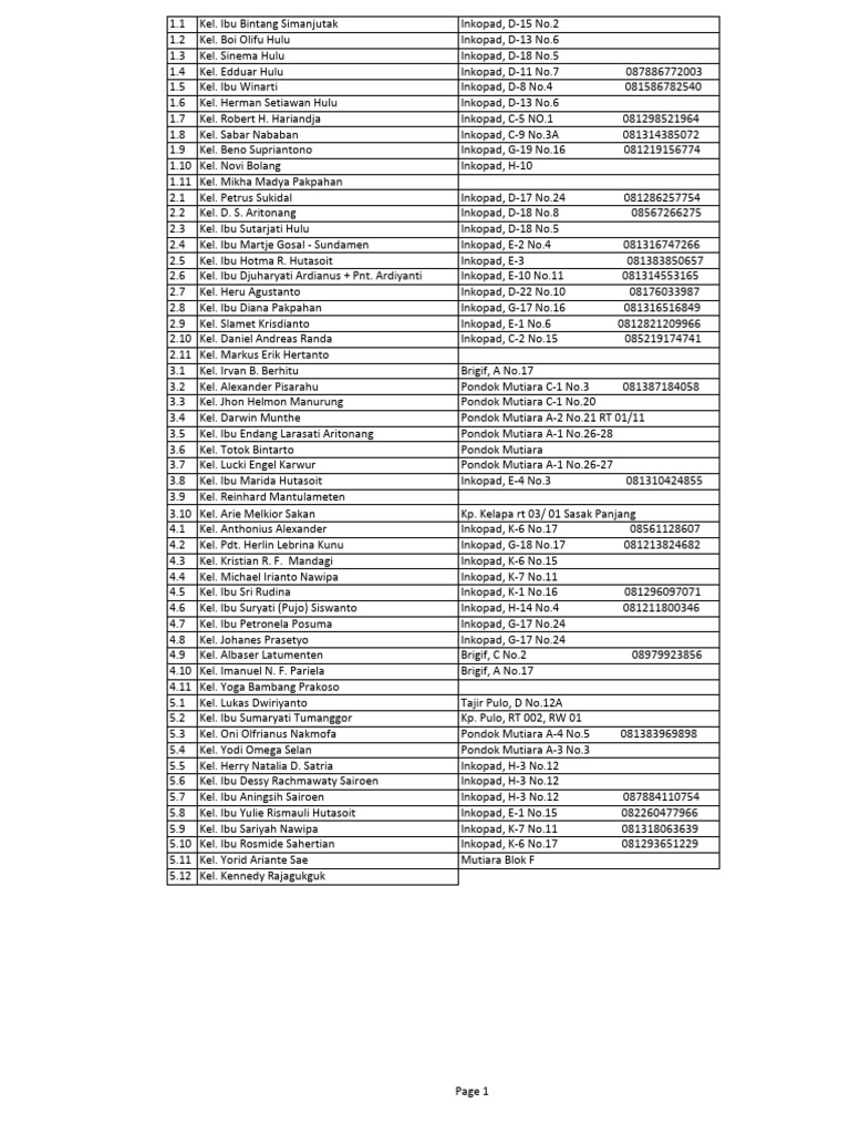 Daftar Kontak Keluarga Inkopad | PDF
