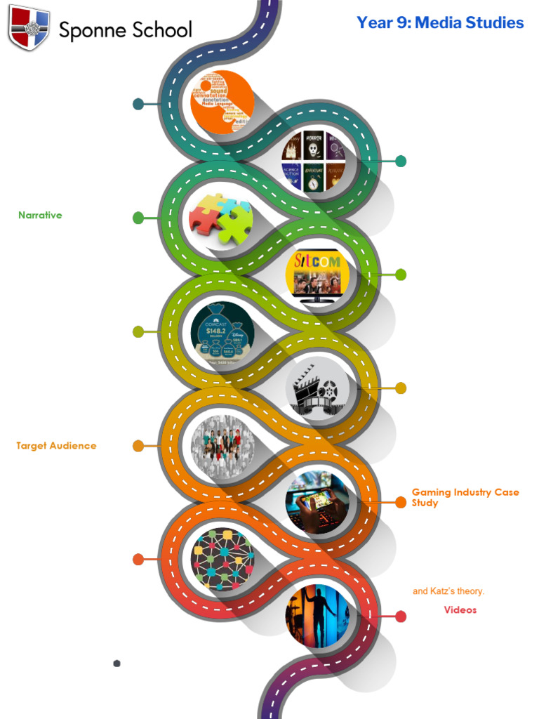 Year 9 Media Studies Curriculum Overview | PDF | Knowledge | Narrative