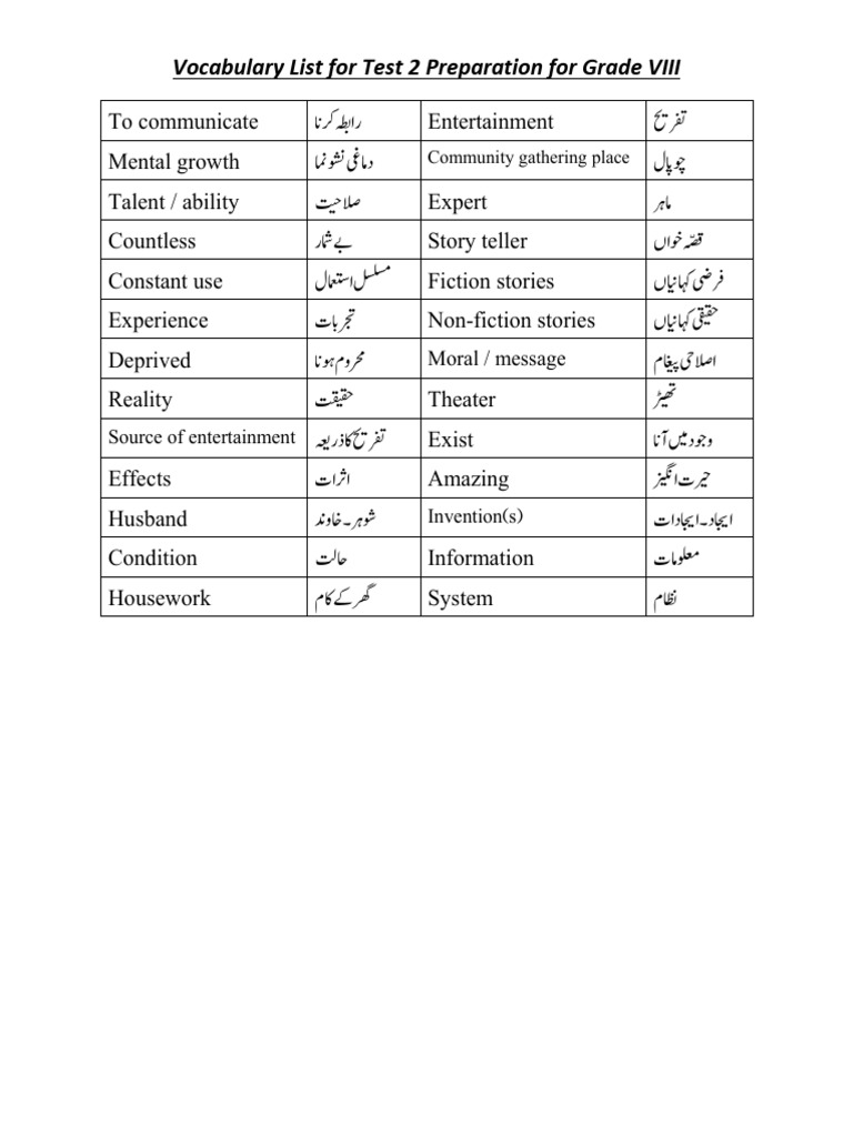Word List For Grade VIII (Term 1, Test 2) | PDF