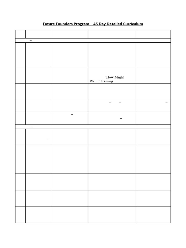 Future Founders Program Curriculum Guide | PDF | Prototype | Simulation