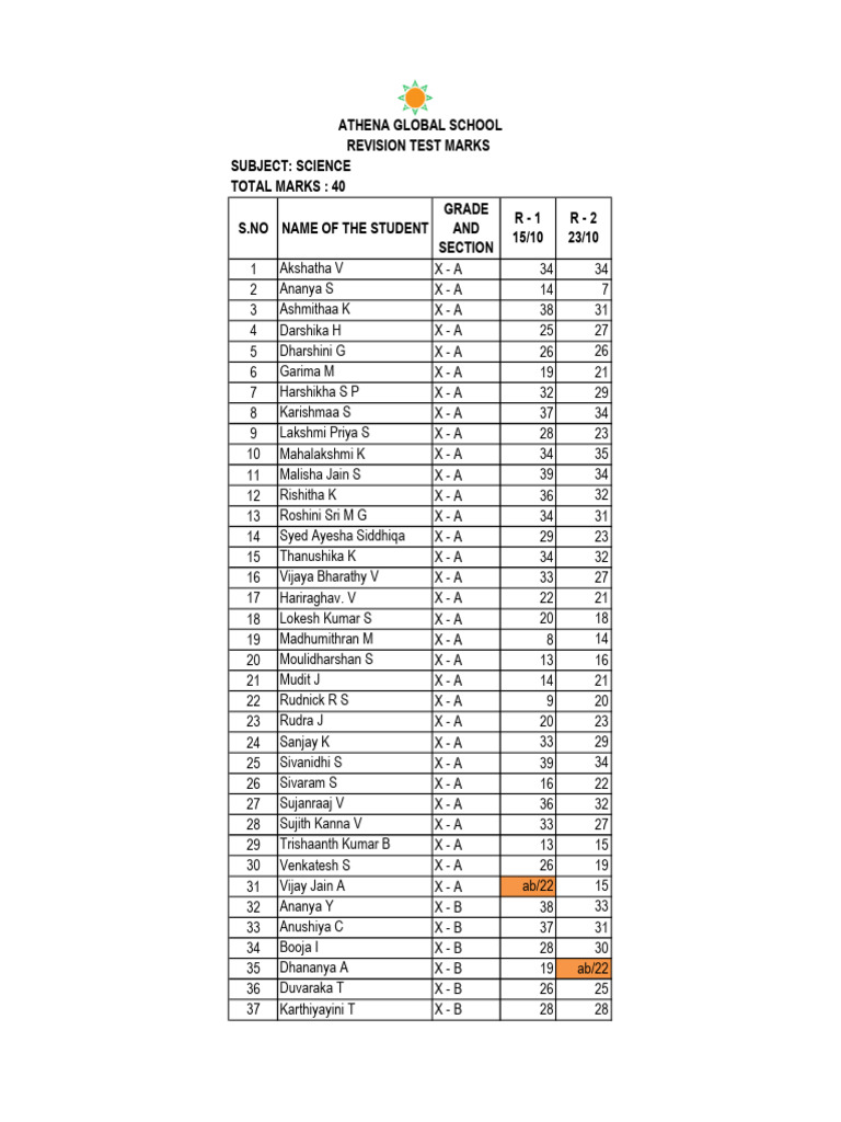 Grade X Science Revision Test Marks | PDF