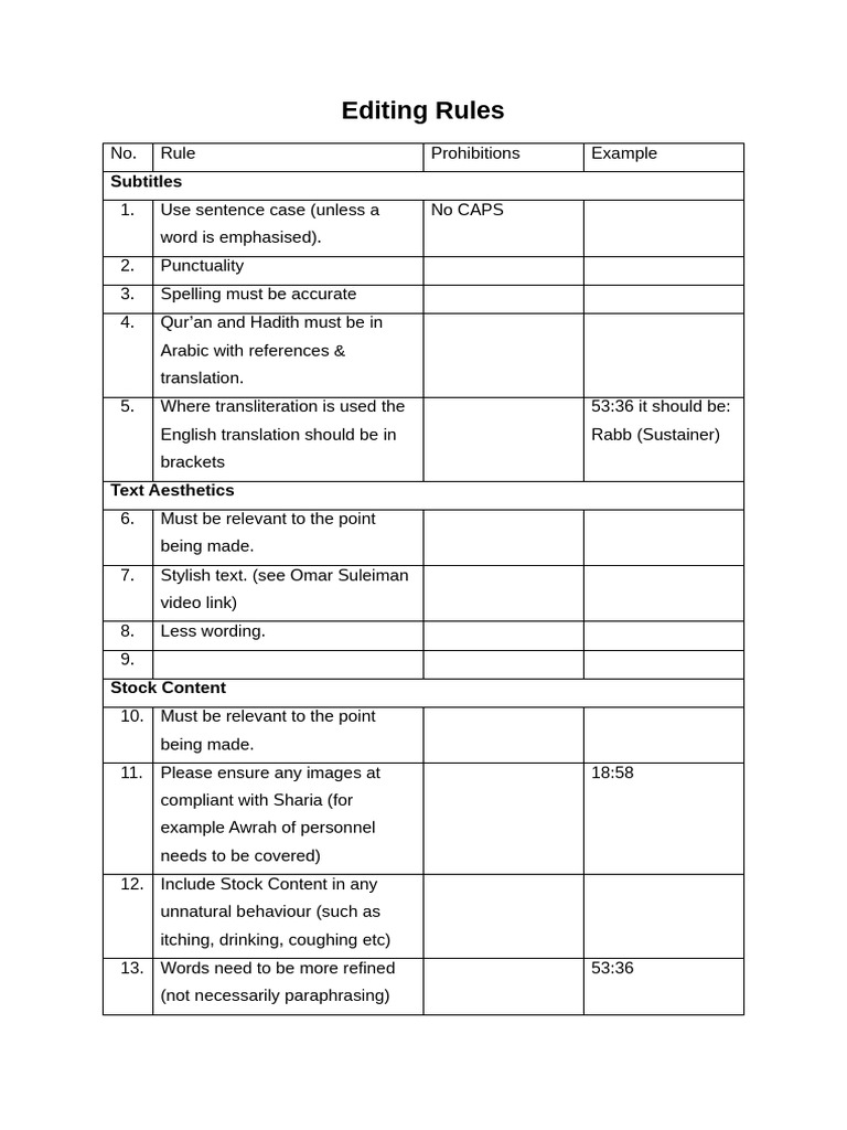 Editing Rules | PDF | Allah | God In Islam