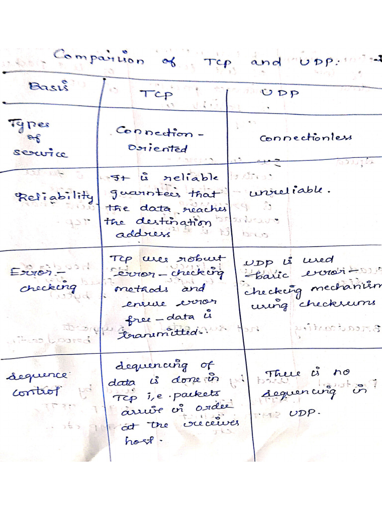 Comparison of TCP and UDP | PDF