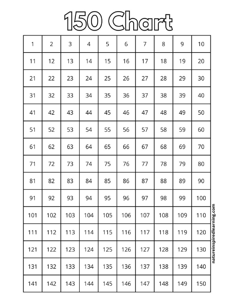 150 Chart Nature Inspired Learning | PDF