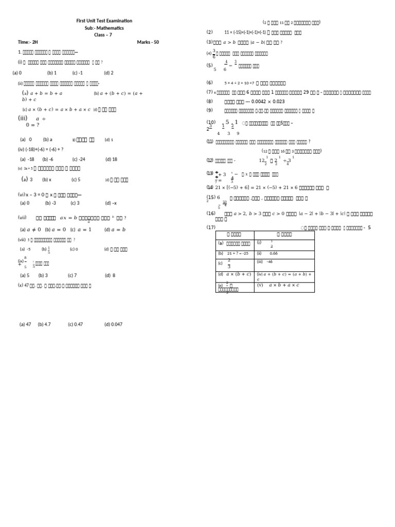 First Unit Test Examination | PDF