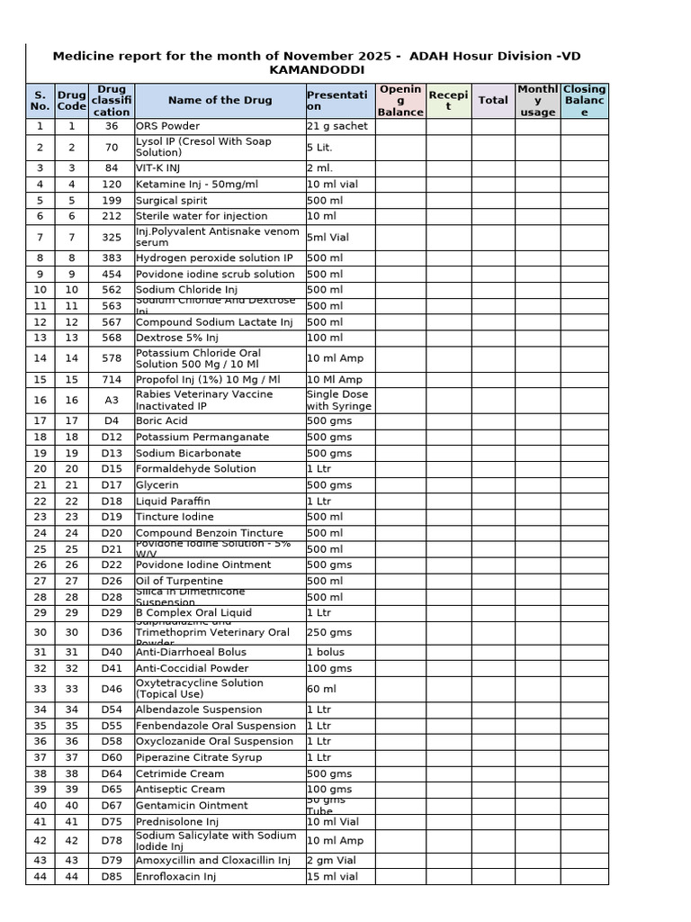 November 2025 Drug Inventory Report | PDF | Chemical Substances ...