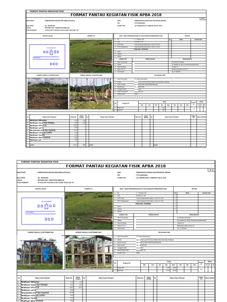 Pantauan Proyek Gedung Pers Simeulue | PDF