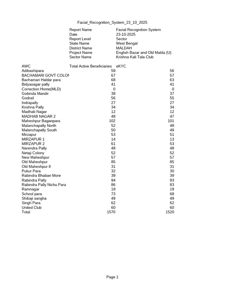 Facial Recognition System 23-10-2025-Merged | PDF