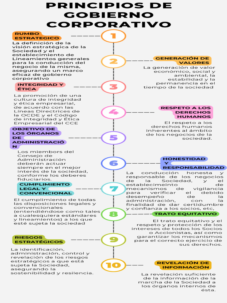 Colorful Modern Business Chronology Timeline Infographic | PDF