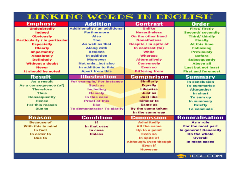 Linking Words in English | PDF