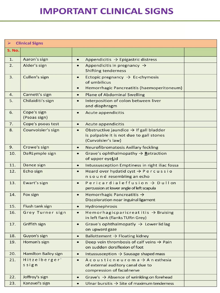 Clinical Signs | PDF