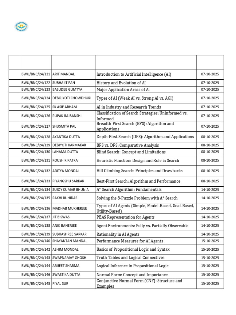 Presentation Topic List and Schedule AIML BSc2024 Sec-C | PDF | Logic ...