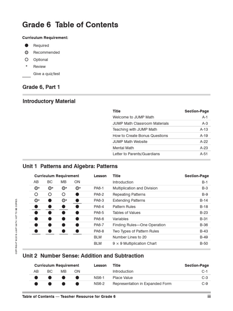 Grade 6 Teacher Resource Introduction | PDF | Equations | Area