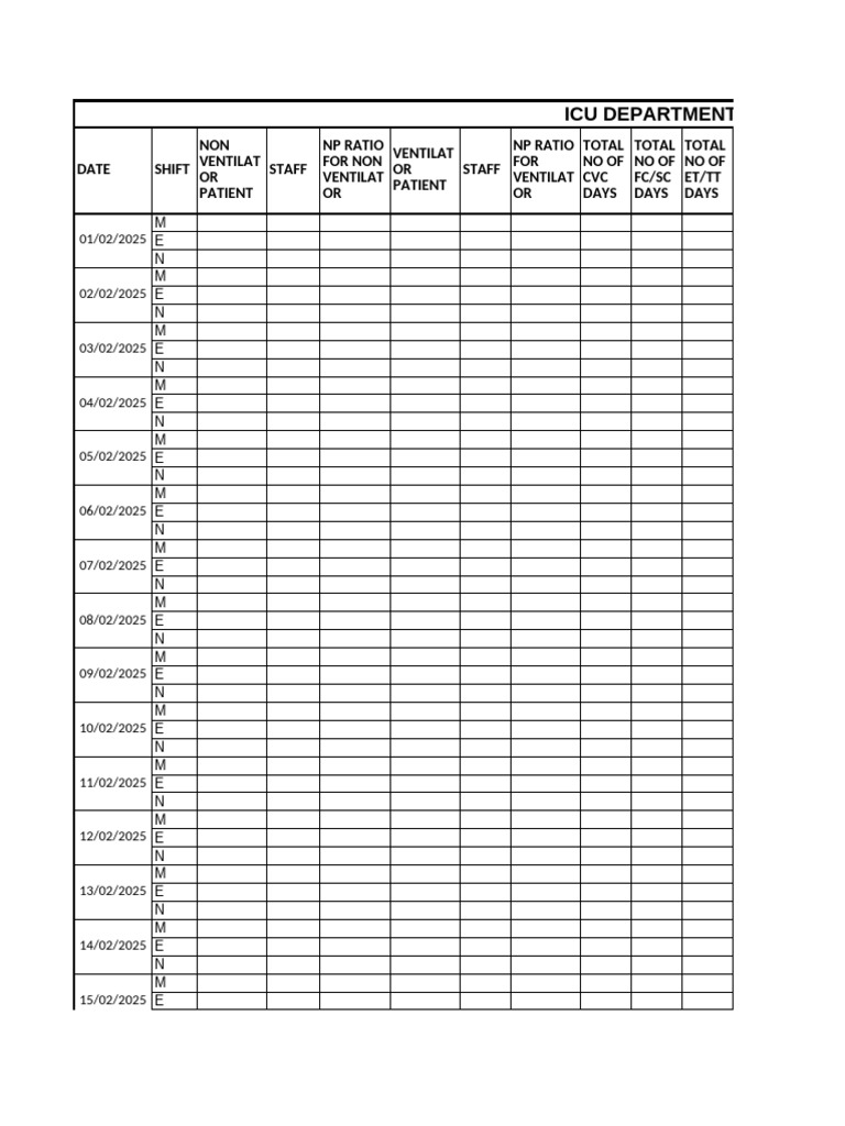 ICU Quality Indicator Tracking February 2025 | PDF