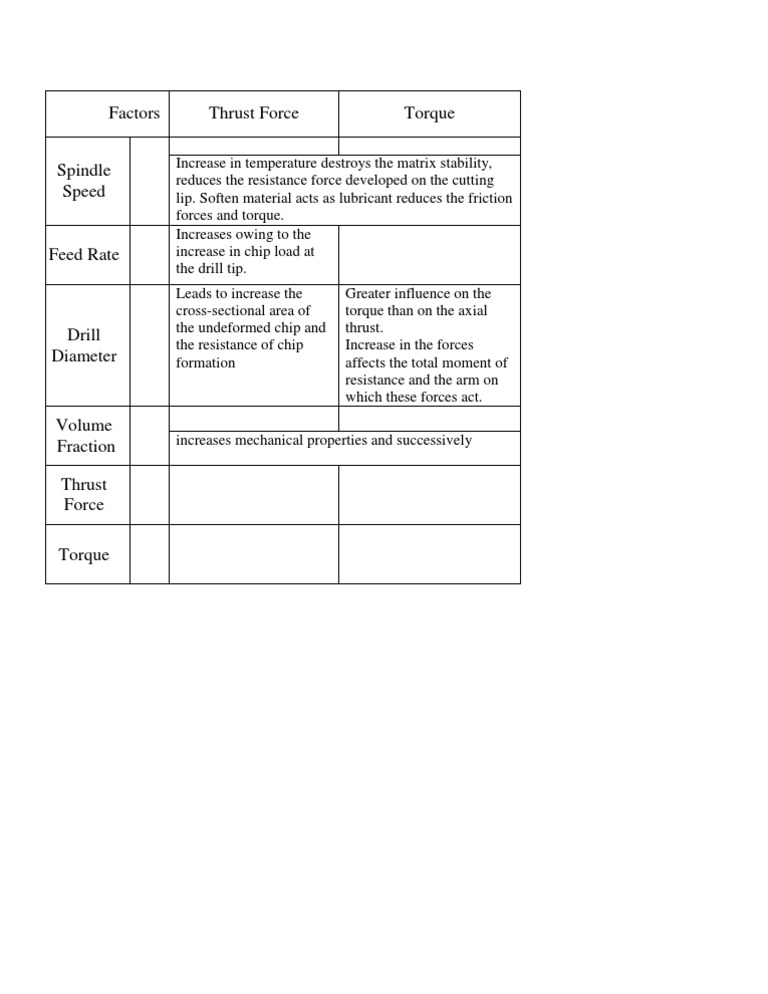 Factors Affecting Thrust and Torque | PDF | Technology & Engineering ...
