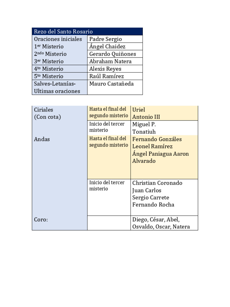 Rezo Del Santo Rosario | PDF