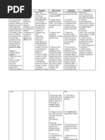 CVA: Bleed vs. Infarct Overview | PDF | Stroke | Medical Specialties