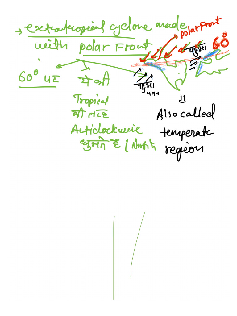 Extratropical Cyclone Made Par Front | PDF