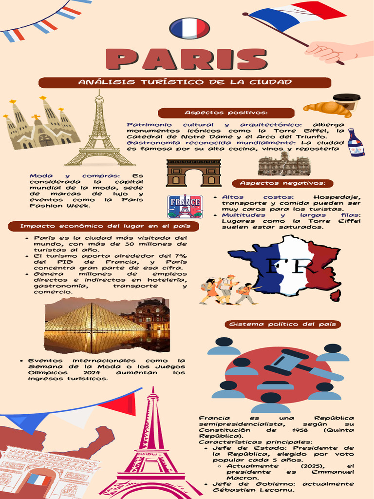 Infografía PARIS (1) | PDF | París | Francia