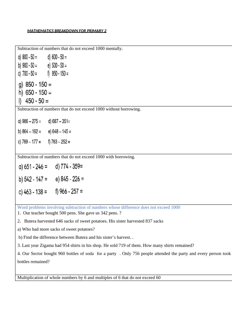 Mathematics Breakdown For Primary 2 | PDF | Length | Measurement