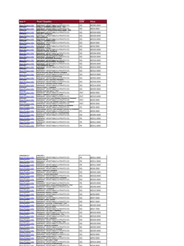 Birch Street Market List | PDF | Fruit | Vegetables