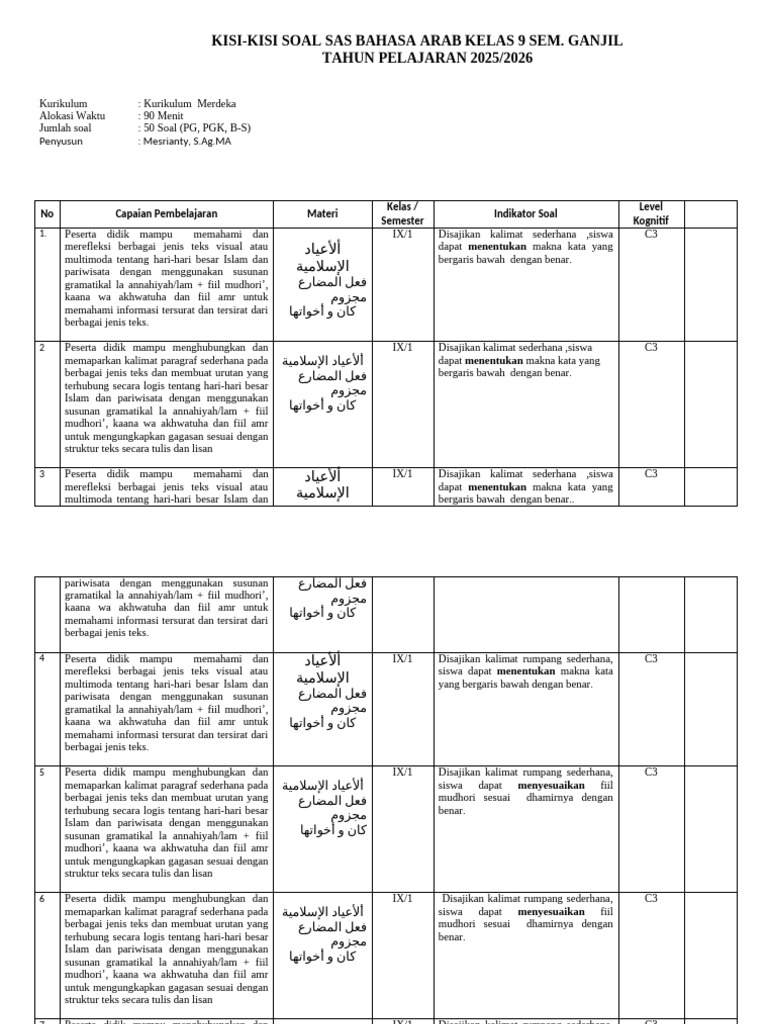 Kisi-kisi Soal Bahrab Sas Kls 9 Ganjil 2025-2026 | PDF