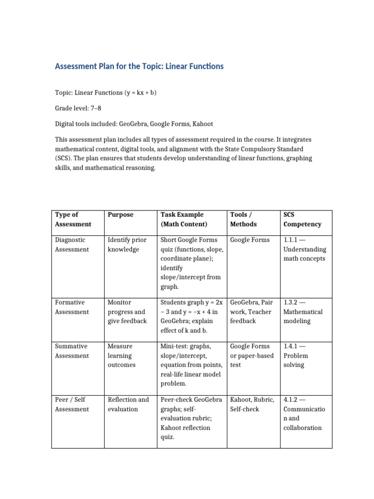 Linear Functions Assessment Plan for Grades 7-8 | PDF | Educational ...