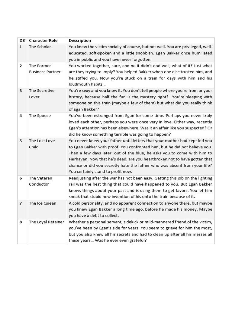 Character Archetype Table Pdf