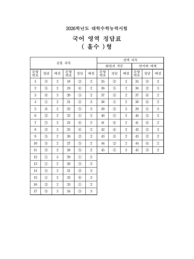 Suneung-26 1a | PDF