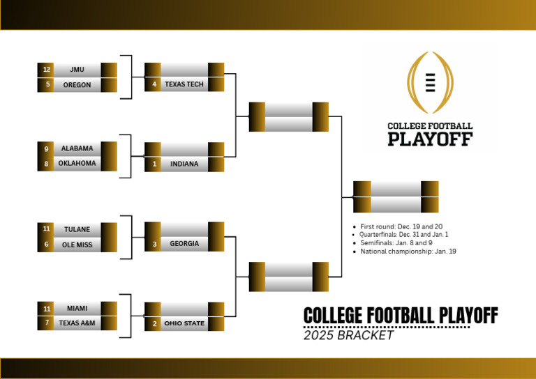 2025 CFP Printable Bracket | PDF