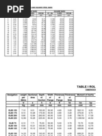 Masonry Productivity Estimation Guide | PDF | Building Engineering ...