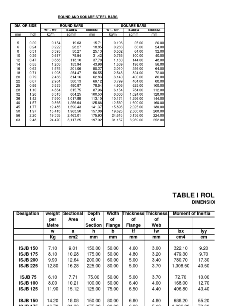 Steel Table | PDF | Physical Quantities | Mechanical Engineering