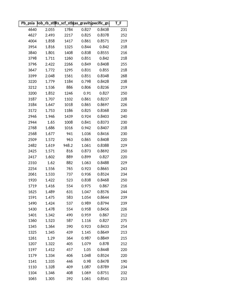 Dokla_PVT_Table1 | PDF