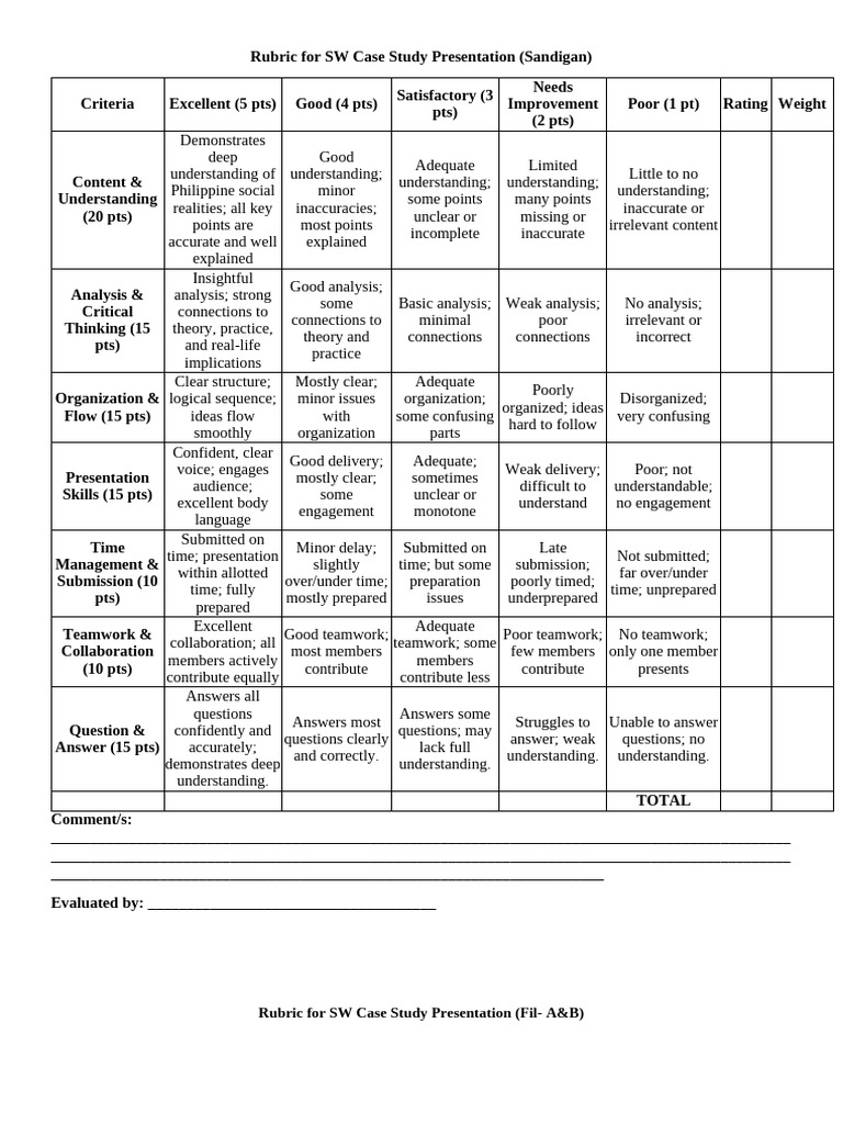Rubric for SW Case Study Presentation | PDF | Learning | Cognitive Science