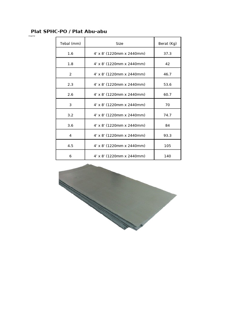 Katalog Abu-Abu Plat Sphc | PDF