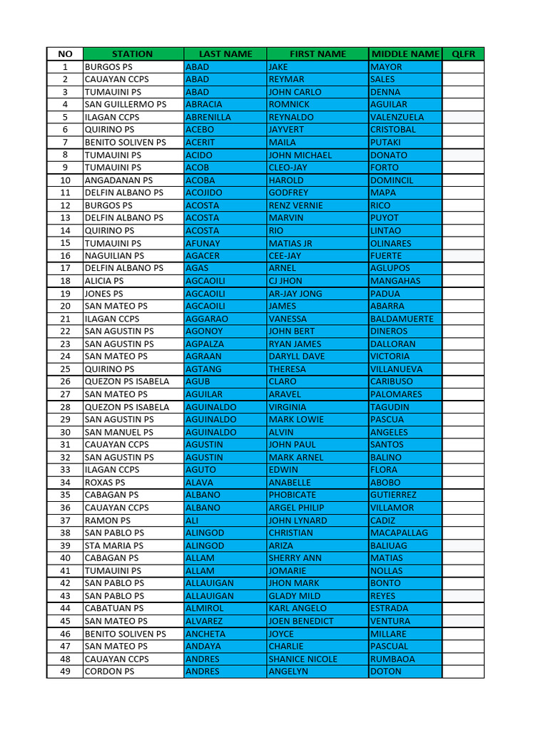 Bmi (Day 2) | PDF