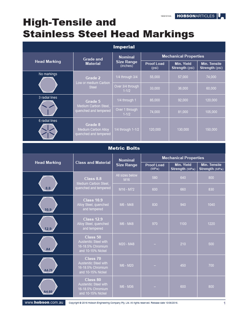 article-ht-ss-head-markings | PDF | Steel | Strength Of Materials