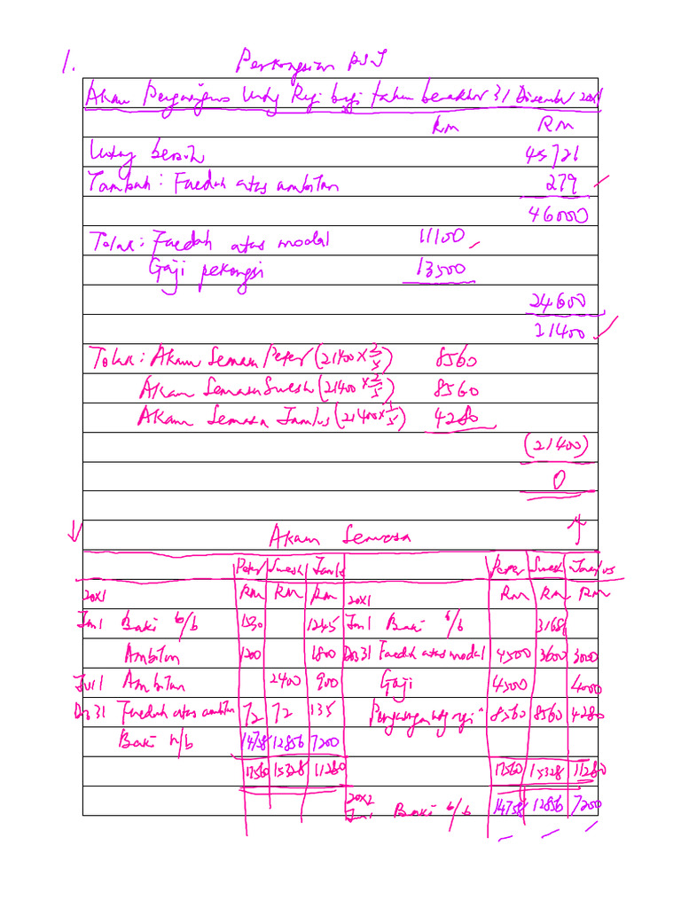 Kami Export - JWP Akaun Pengasingan Untung Rugi | PDF
