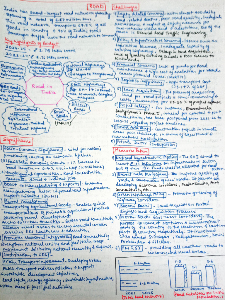 Short Notes | PDF