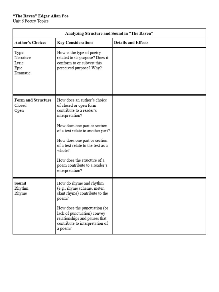 "The Raven" Edgar Allan Poe Poetry Activities | PDF | Poetry | The Raven