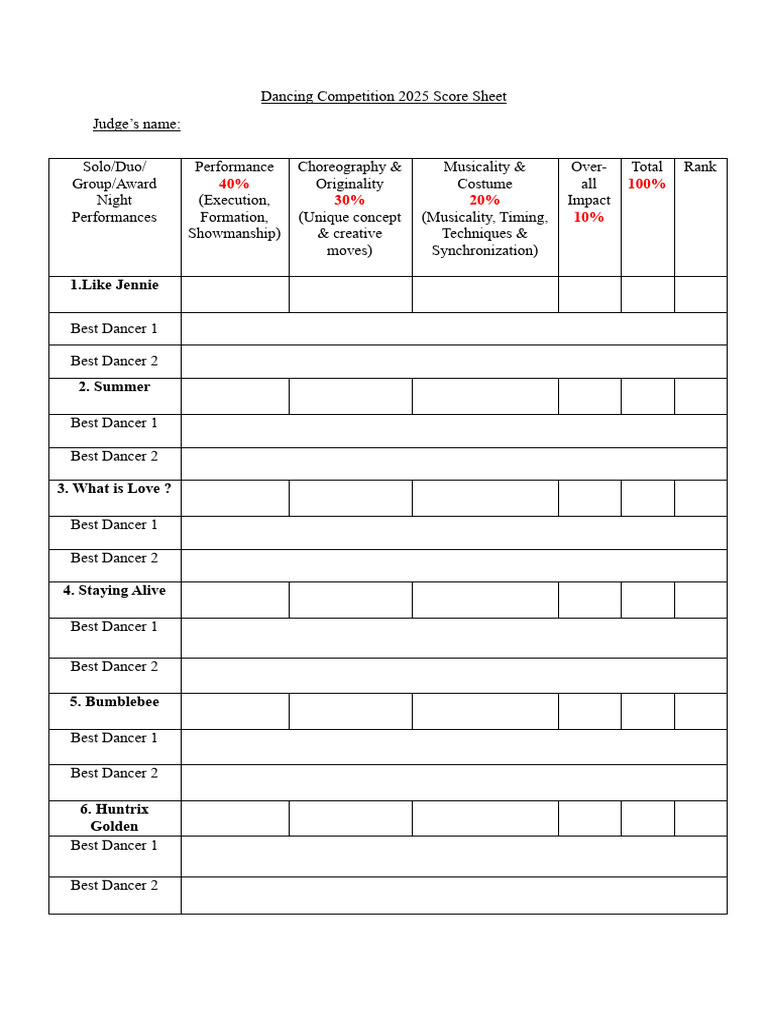 Dance Competition Judging Rubrics 2025 | PDF | Dances | Chess