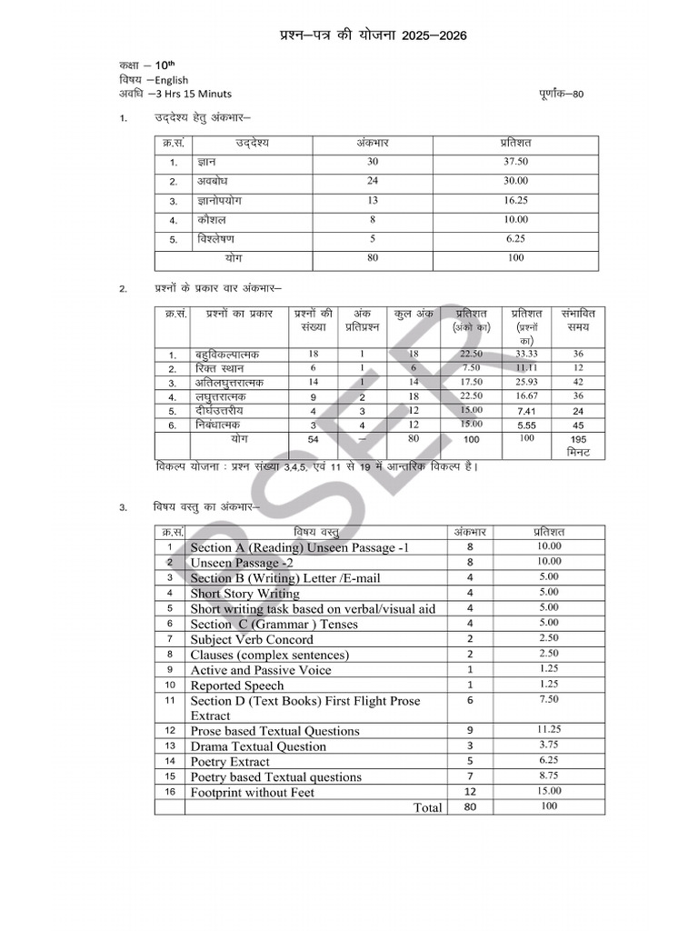 Class 10th English Blue Print 2025-26 | PDF