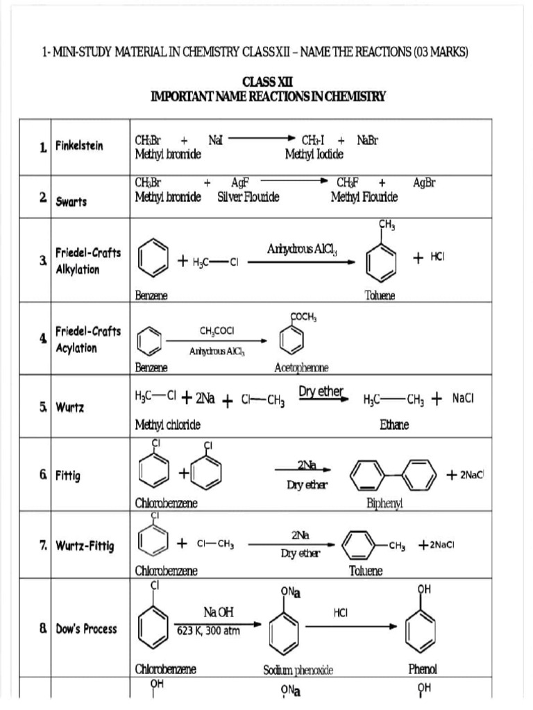 Name Reaction - Class XII | PDF | Organic Chemistry | Chemistry