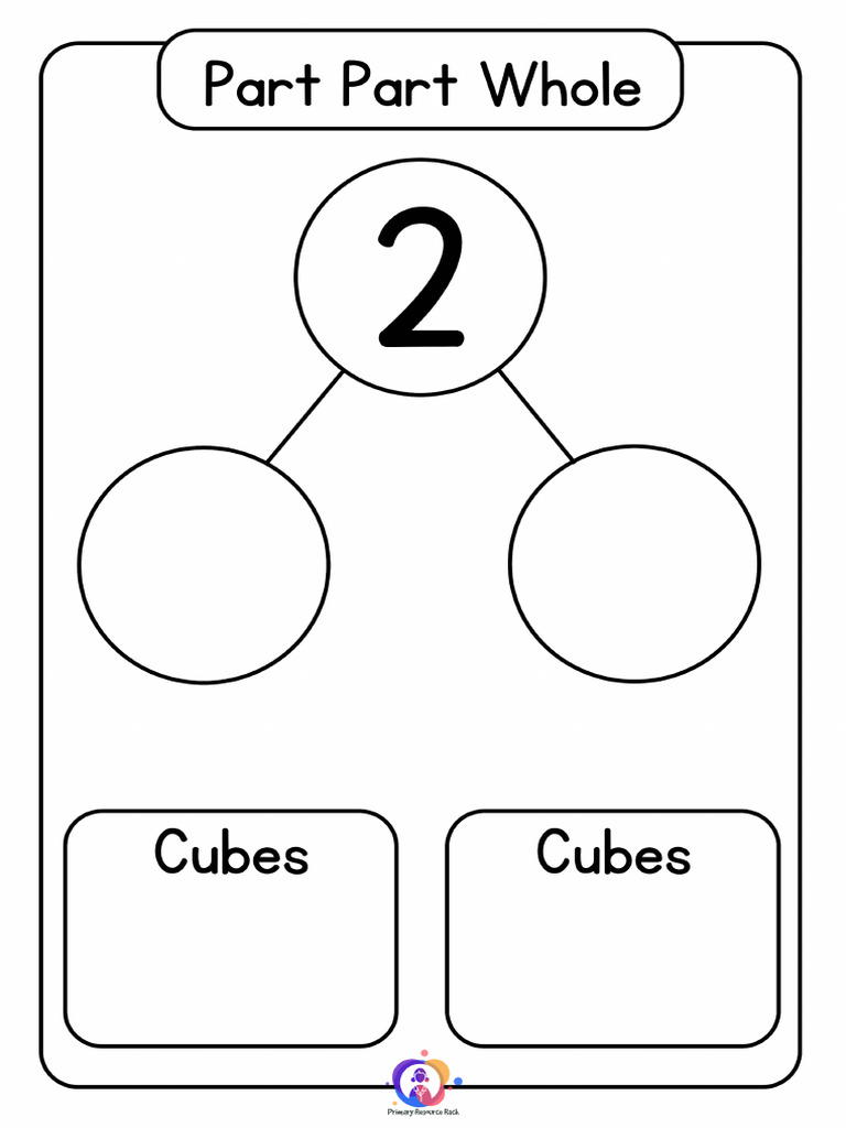 Part Part Whole Model | PDF